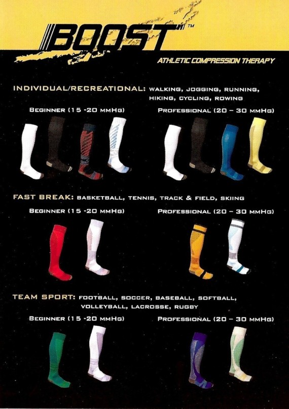 Medical Grade Compression Stockings